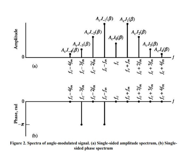 Solved Pre Work [read Section 3 2 Of Principles Of