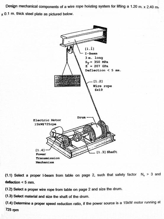 Design mechanical components of a wire rope hoisting | Chegg.com