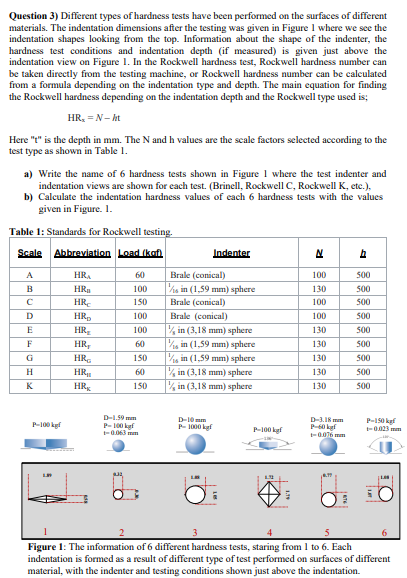 Solved Question 3) ﻿Different types of hardness tests have | Chegg.com