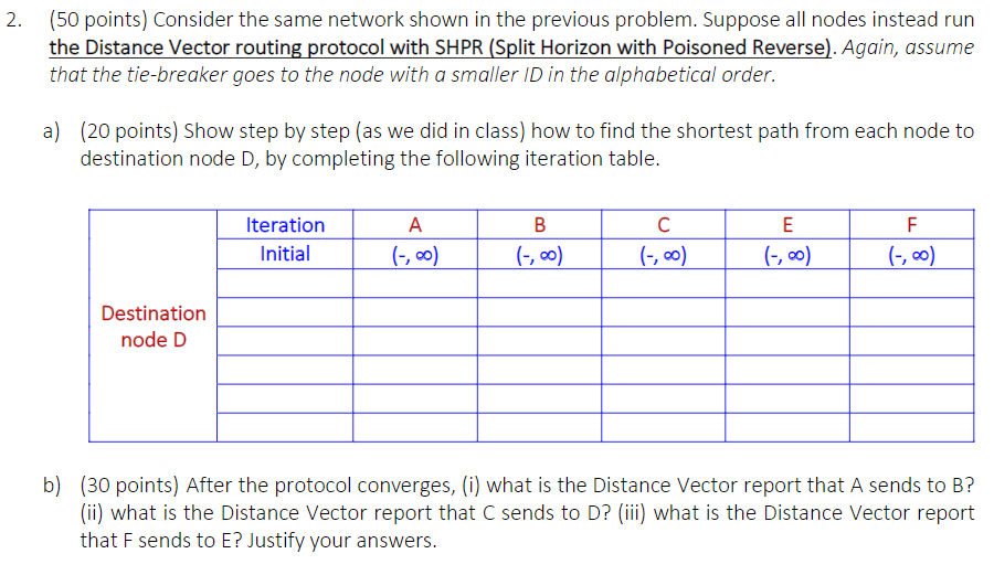 2. (50 points) Consider the same network shown in the | Chegg.com