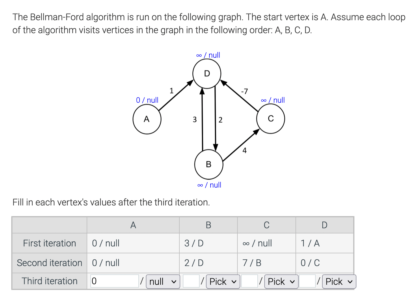 The Bellman-Ford algorithm is run on the following | Chegg.com