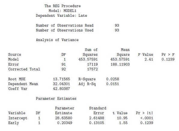 Solved The REG Procedure Model MODEL1 Dependent Variable: | Chegg.com