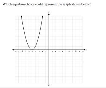 Solved Which equation choice could represent the graph shown | Chegg.com