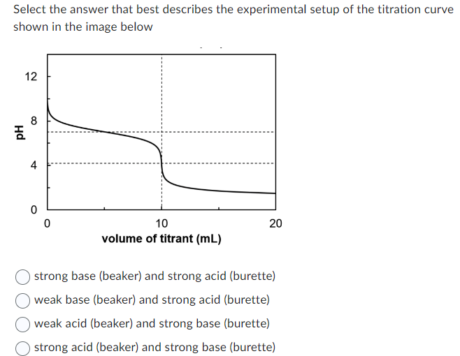 Solved Select the answer that best describes the | Chegg.com