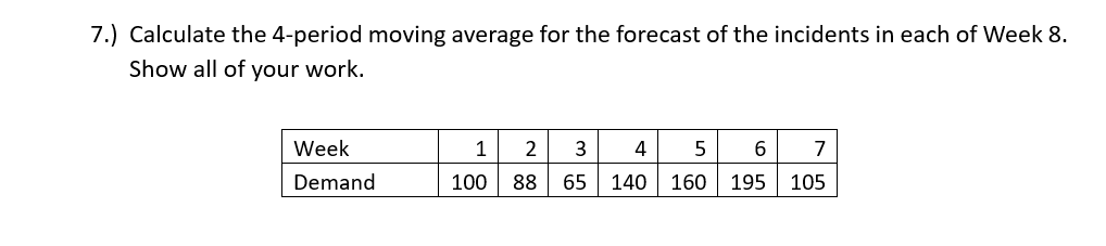 Solved Calculate the 4-period moving average for the | Chegg.com