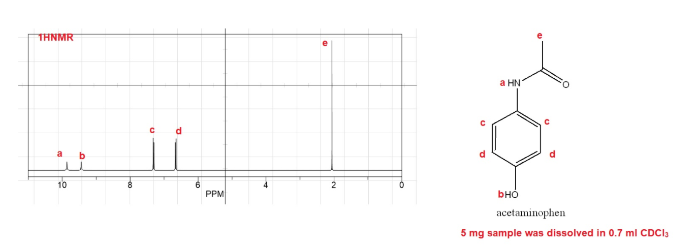 Solved Below I have included 1H NMR's for a few compounds | Chegg.com