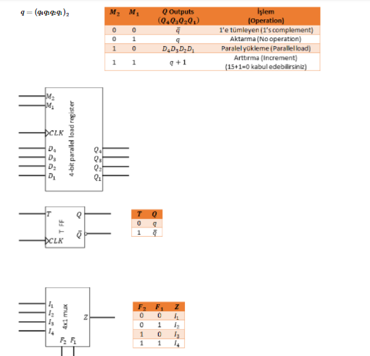 Solved The block structure and function table of the 4-bit | Chegg.com