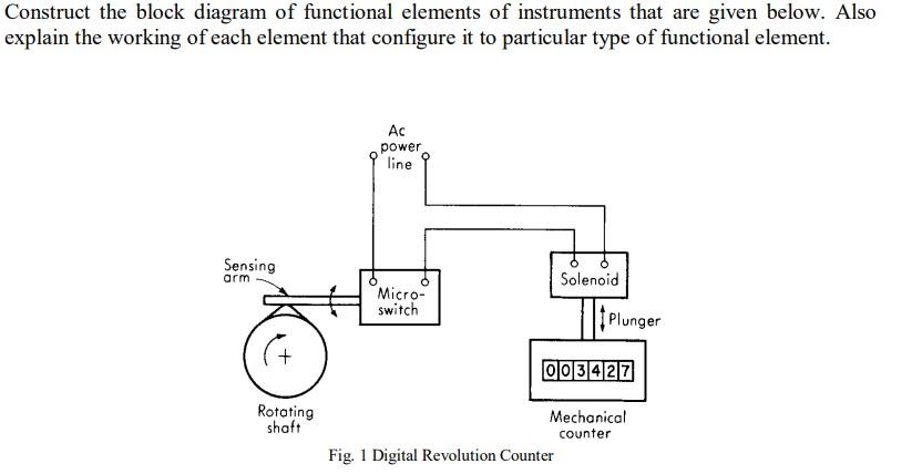 Solved Construct the block diagram of functional elements of | Chegg.com