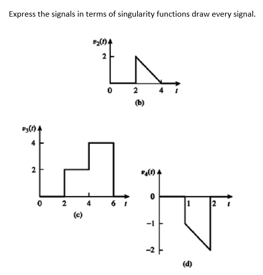 Solved Express the signals in terms of singularity functions | Chegg.com