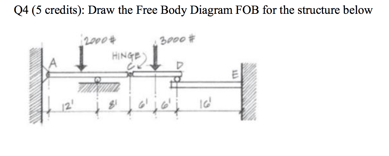 Solved Q4 (5 credits): Draw the Free Body Diagram FOB for | Chegg.com