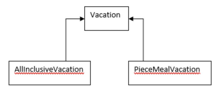 Solved The Problem In Java, create a program that will read | Chegg.com