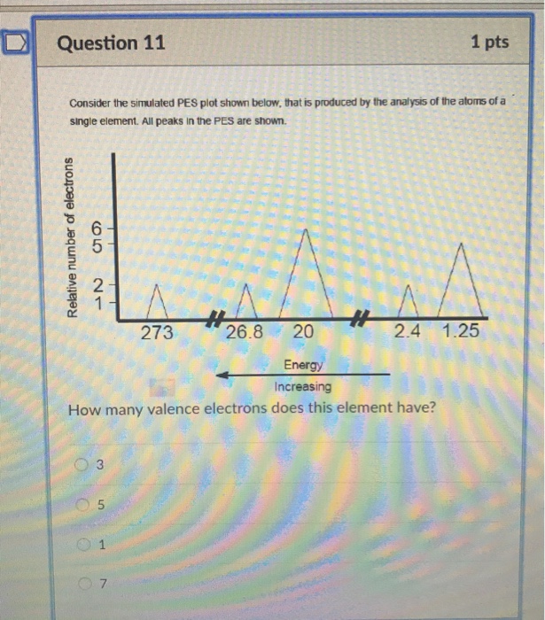 Solved Question 11 1 pts Consider the simulated PES plot | Chegg.com Solved Question 11 1 pts Consider the simulated PES plot | Chegg.com