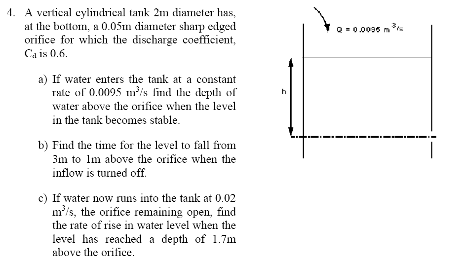 Solved . A vertical cylindrical tank 2m diameter has, at the | Chegg.com