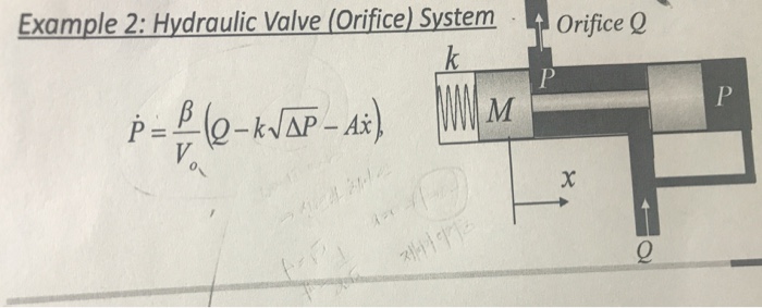Solved Example 2: Hydraulic Valve (Orifice) System Orifice Q | Chegg.com