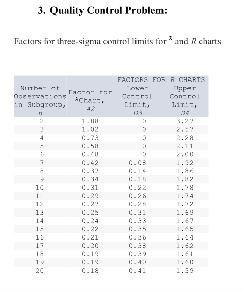 Solved 3. Quality Control Problem: Factors for three-sigma | Chegg.com