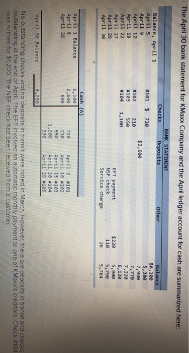 Solved [The following information applies to the questions | Chegg.com