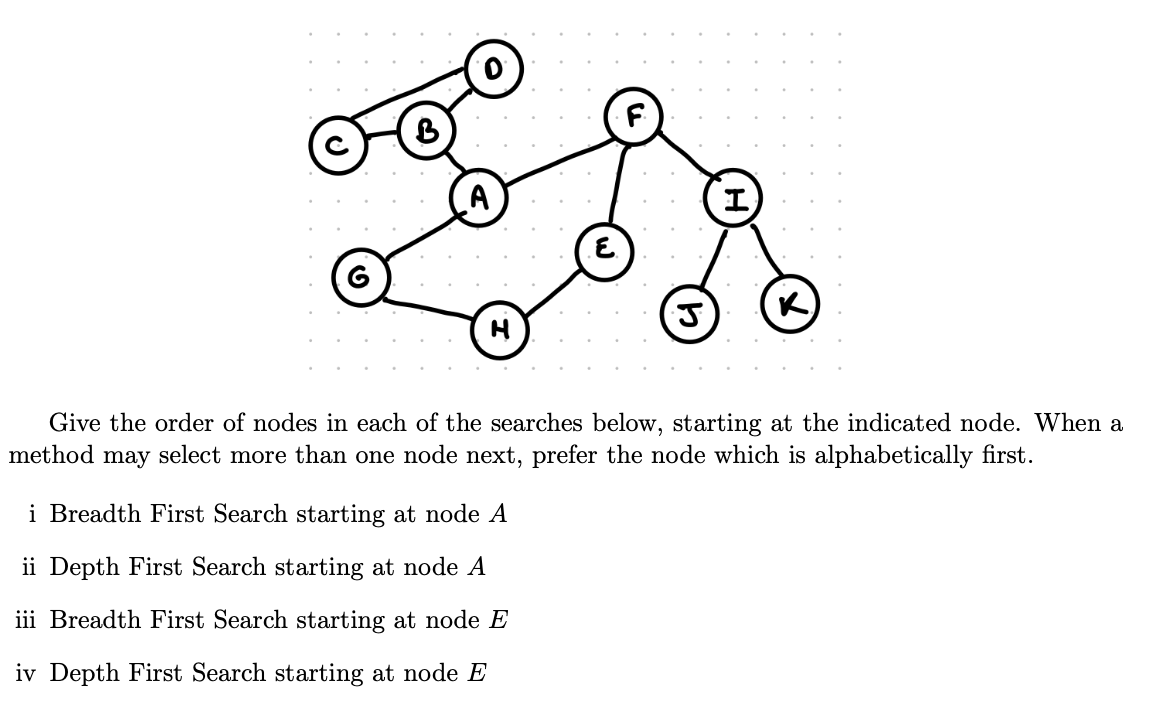 Solved Give the order of nodes in each of the searches | Chegg.com