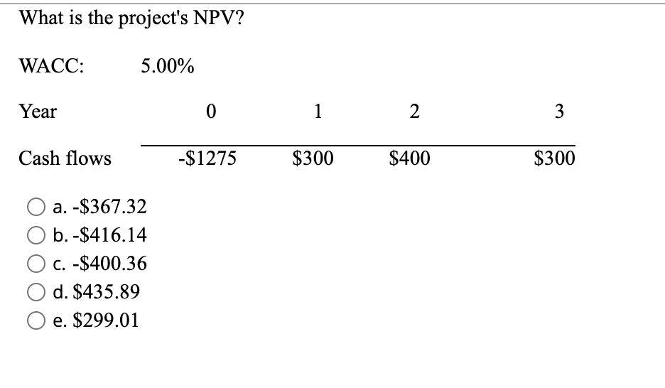 Solved What is the project's NPV? WACC: : 5.00% Year 0 1 2 3 | Chegg.com