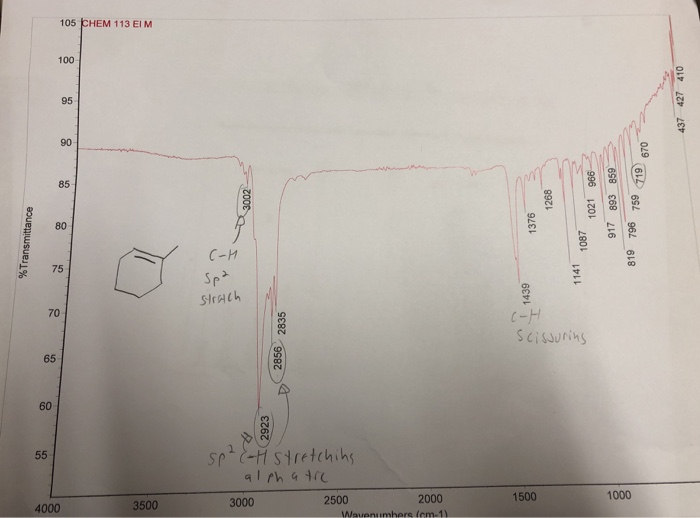 Solved what are the all the key peaks of 2-methylcyclohexene | Chegg.com