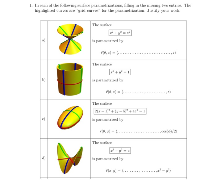 Solved 1. In each of the following surface parametrizations, | Chegg.com