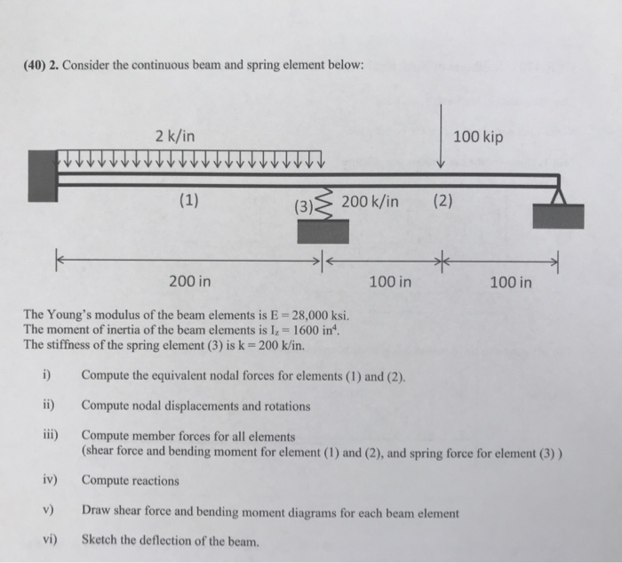 Solved (40) 2. Consider the continuous beam and spring | Chegg.com