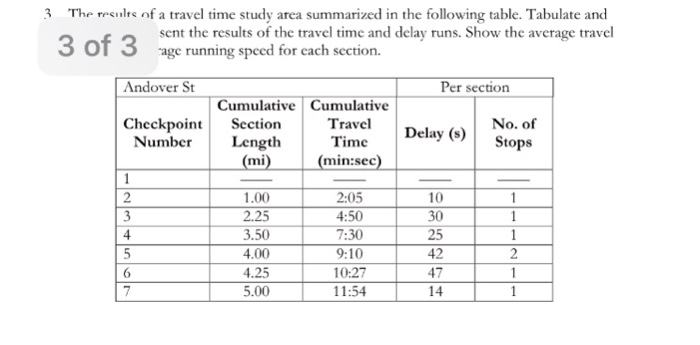 Solved 3 The resnrs of a travel time study area summarized | Chegg.com