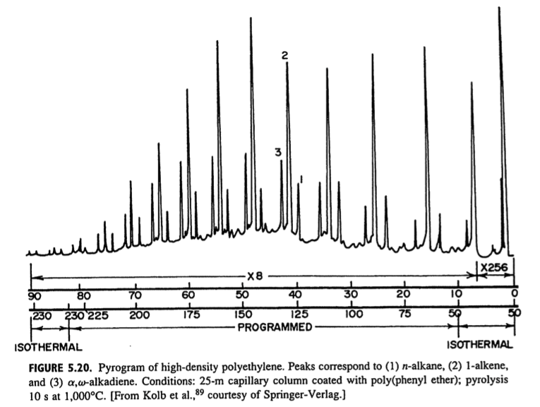 Solved 2 mahalle البلال 80 75 X256 -X8 90 70 60 50 40 30 20 | Chegg.com