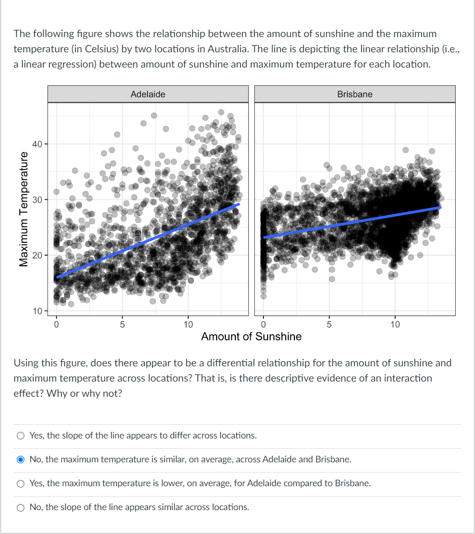 Solved The following figure shows the relationship between | Chegg.com
