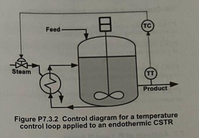 Solved P7.3.2** Write the position form of the PID algorithm | Chegg.com