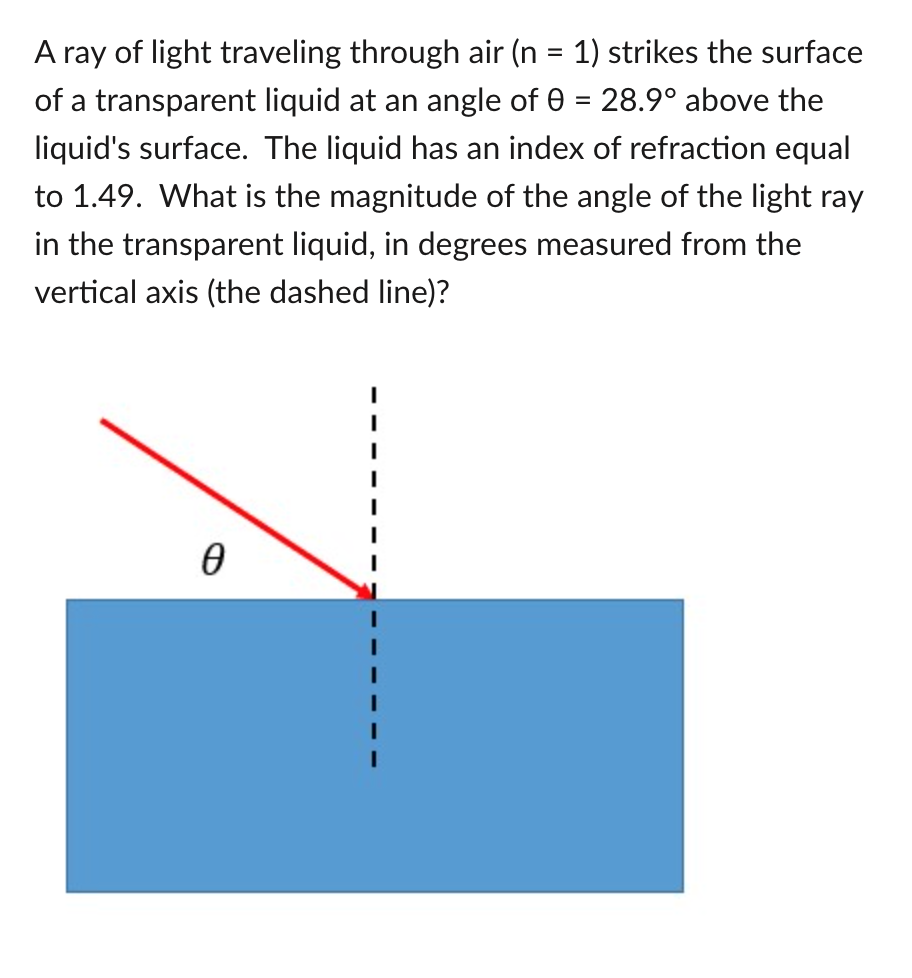 Solved A ray of light traveling through air (n=1) strikes | Chegg.com