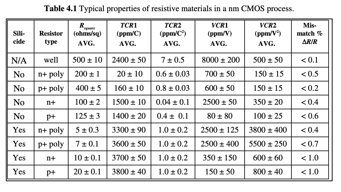 Solved 4.14 Using the sheet resistances seen in Table 4.1 | Chegg.com