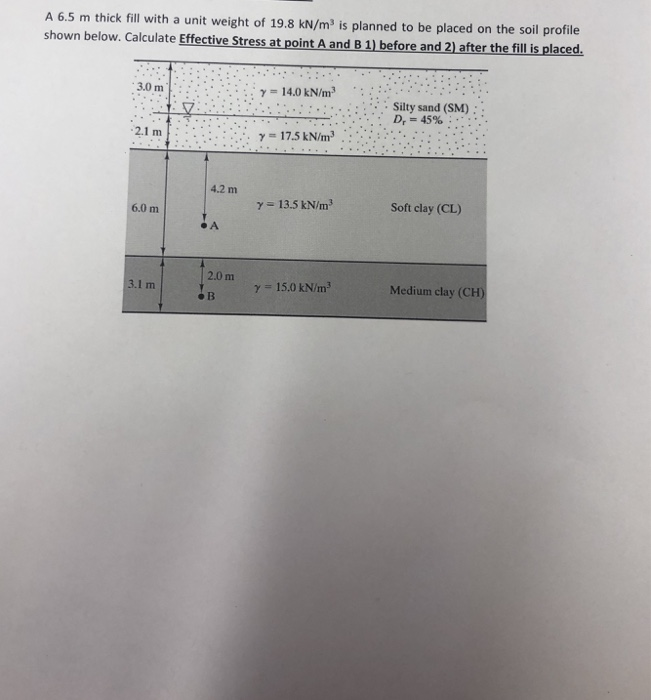 Solved A 6.5 m thick fill with a unit weight of 19.8 kN/m2 | Chegg.com
