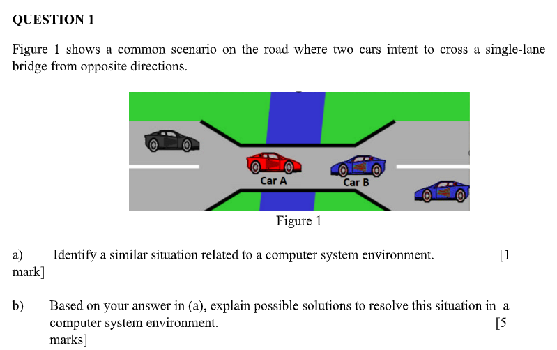 Solved QUESTION 1 Figure 1 shows a common scenario on the | Chegg.com