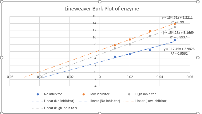 Solved Find ki of the following.Please specify as | Chegg.com