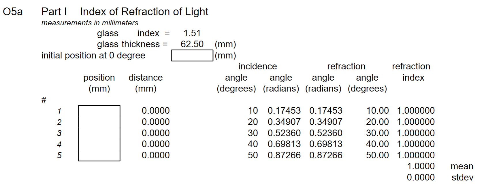 05a Part 1 Index of Refraction of Light measurements | Chegg.com