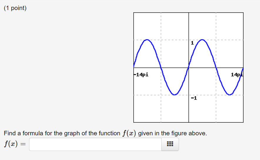 Solved (1 point) 1 -14pi 14p -1 Find a formula for the graph | Chegg.com