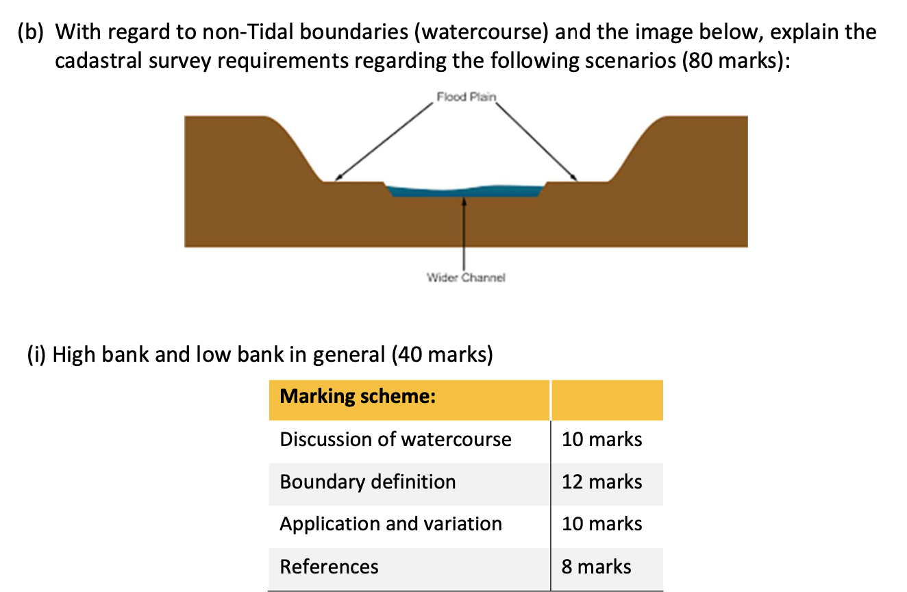 (b) With regard to non-Tidal boundaries (watercourse) | Chegg.com