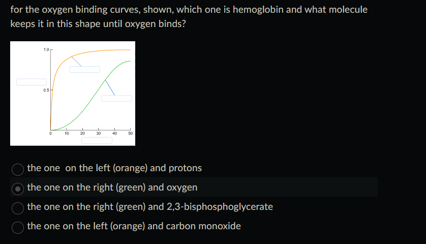 Solved for the oxygen binding curves, shown, which one is | Chegg.com