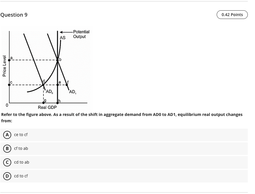 Solved Question 9 Refer to the figure above. As a result of | Chegg.com