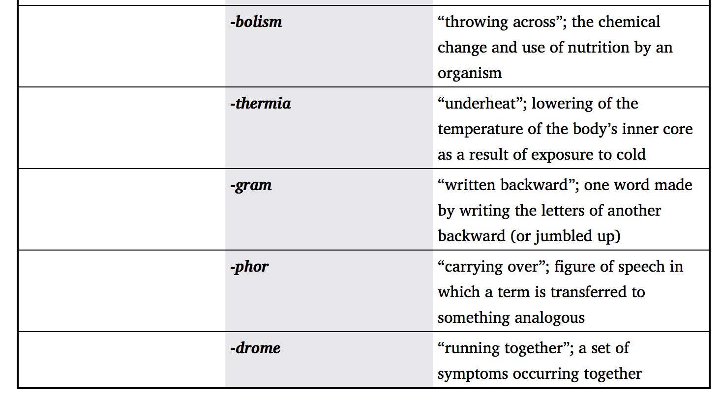 Solved 8. (a) Using the following list of Greek prefixes and | Chegg.com