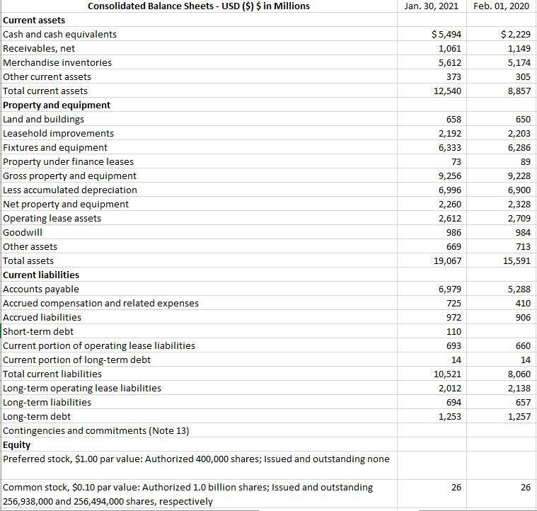 Solved Using a spreadsheet, prepare the following for the | Chegg.com