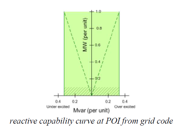 Solved A small PV plant consisting of a central inverters | Chegg.com
