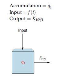 Solved Find the half-life for the model given in Eq. and | Chegg.com