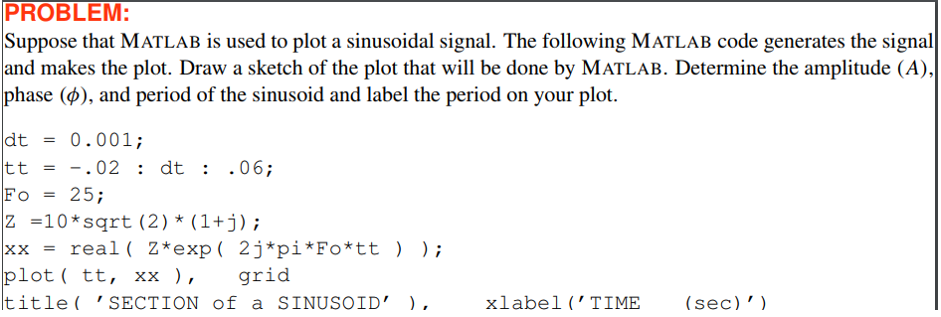 Solved PROBLEM: Suppose that MATLAB İs used to plot a | Chegg.com