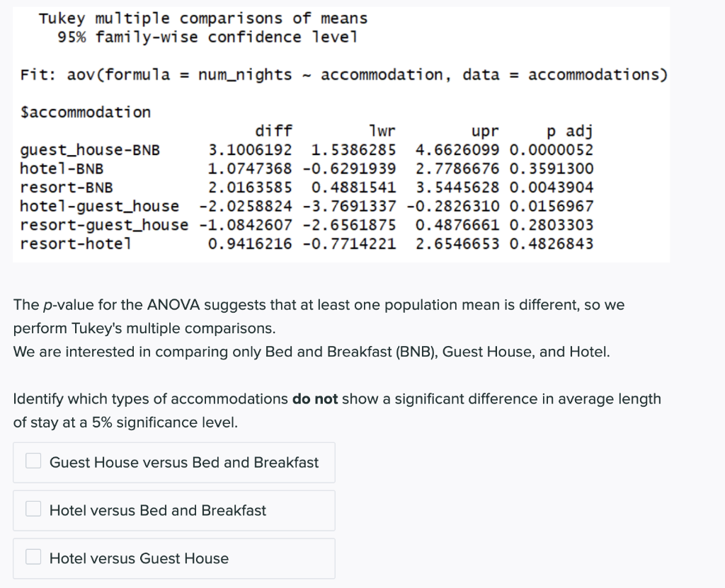 Solved Tukey multiple comparisons of means 95% family-wise | Chegg.com