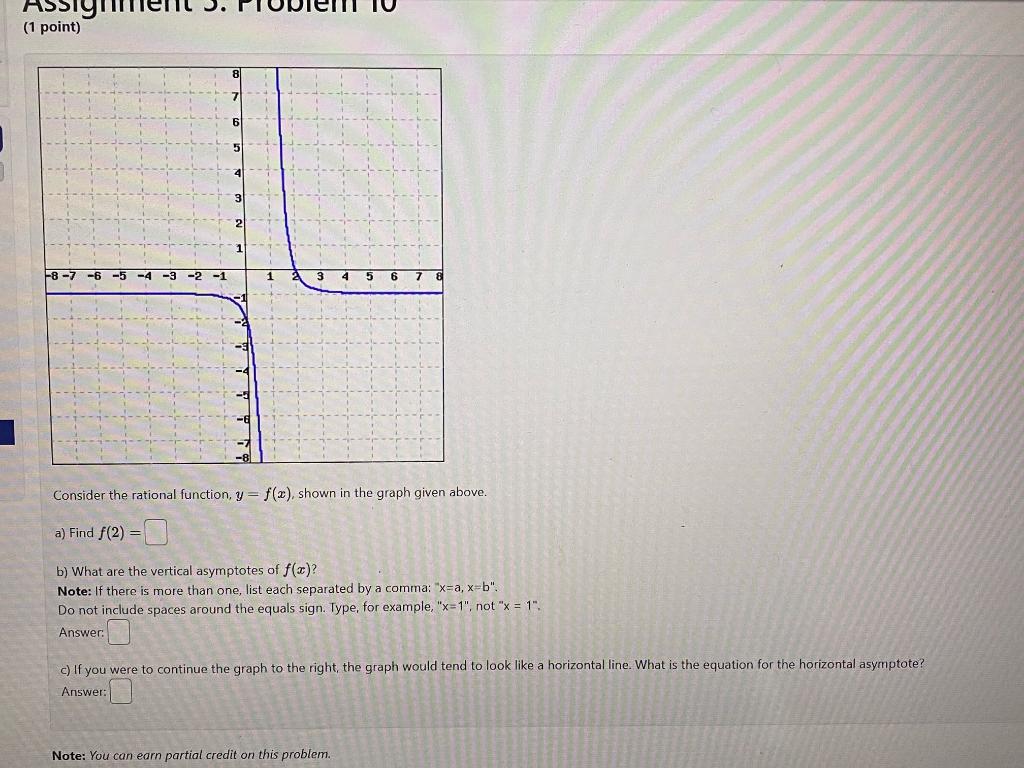 Solved Consider the rational function, y=f(x), shown in the | Chegg.com