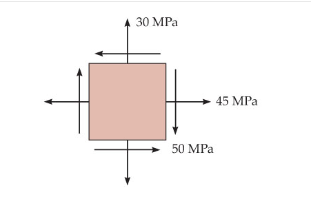 Solved Figure 1 1.Determine the maximum in-plane shear | Chegg.com