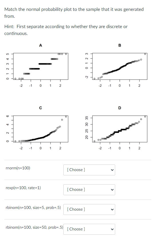 Match the normal probability plot to the sample that | Chegg.com