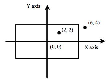 Solved Project: Geometry: point in a rectangle? Problem | Chegg.com