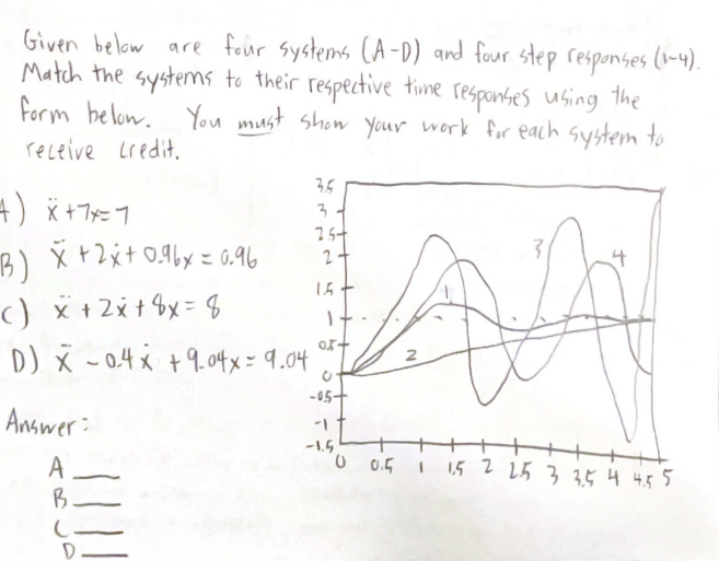 Solved A-D and four step responses (1-4).Match the systems | Chegg.com